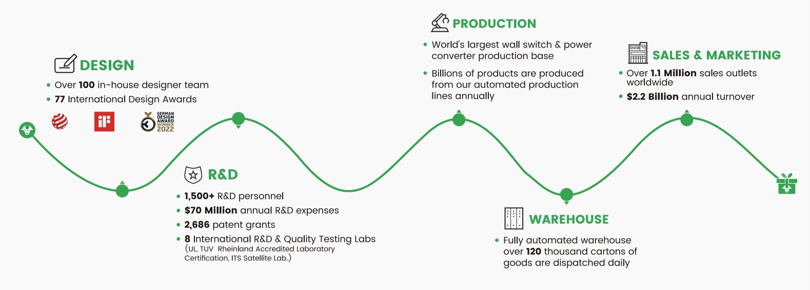 About Us – GONEO Global